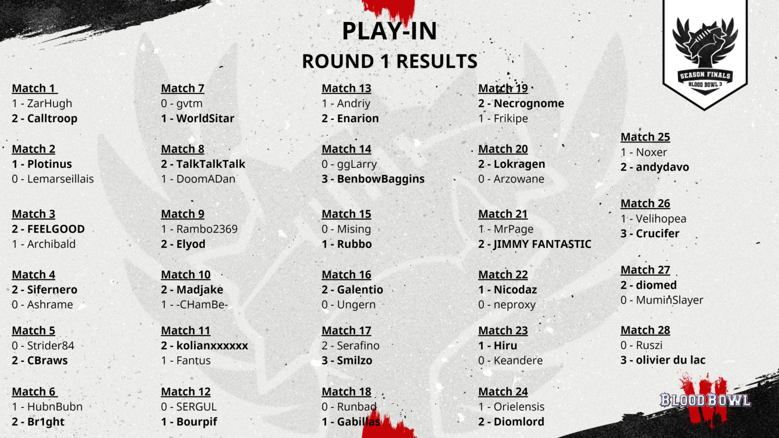 SEASON FINALS - PLAY-IN UPDATE ROUND 2 - Nacon - Blood Bowl 3