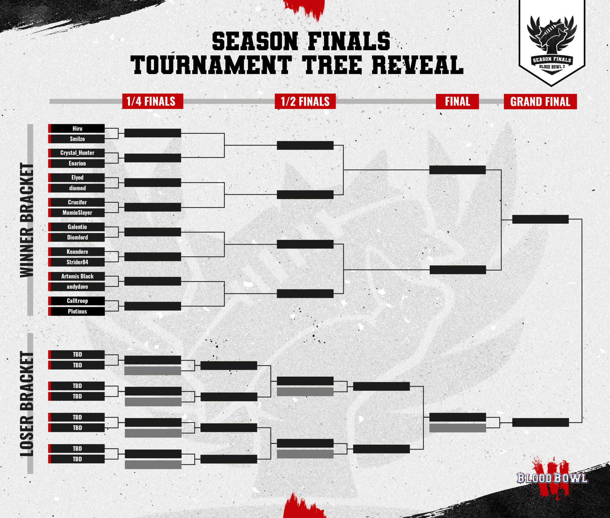 SEASON FINALS – QUALIFIED PLAYERS & MATCHES - Nacon - Blood Bowl 3