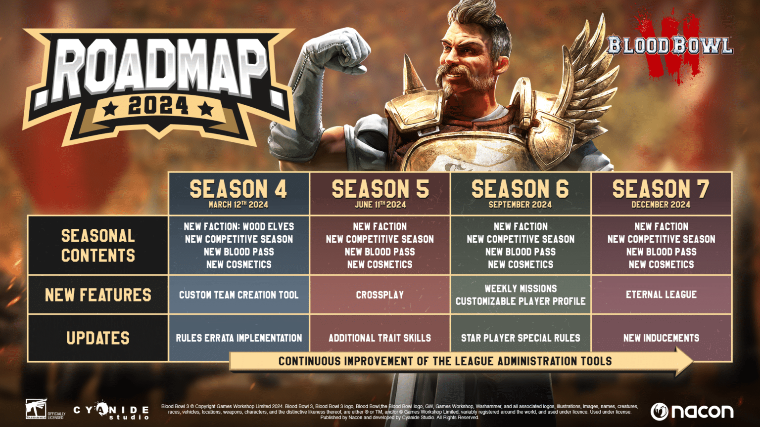 Blood bowl 3 | 2024 roadmap - Nacon - Blood Bowl 3