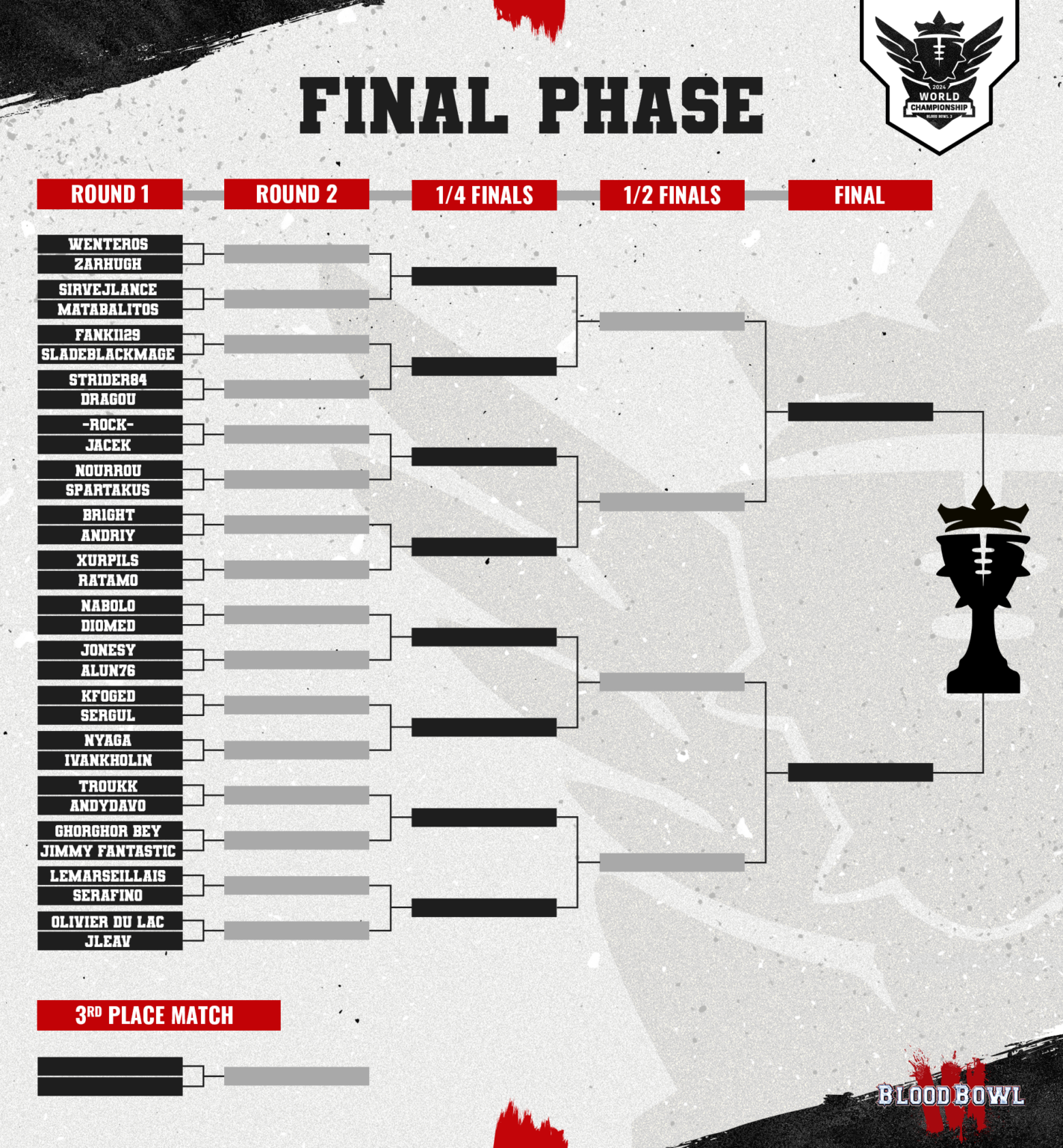 2024 world championship - Final phase - Nacon - Blood Bowl 3